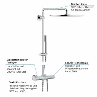 GROHE Rainshower Duschsystem 27174001 - MEGABAD