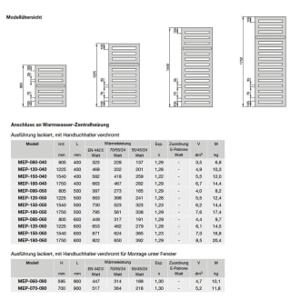 Zehnder Metropolitan Bar MEP-150-060 Badheizkörper 60 x 154 cm, Completto Anschluss ...